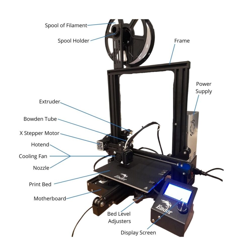 FDM Printer: A Complete Guide in 2024 - 3D Printer Australia